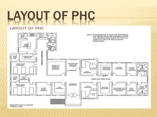 Public health center | PPTX