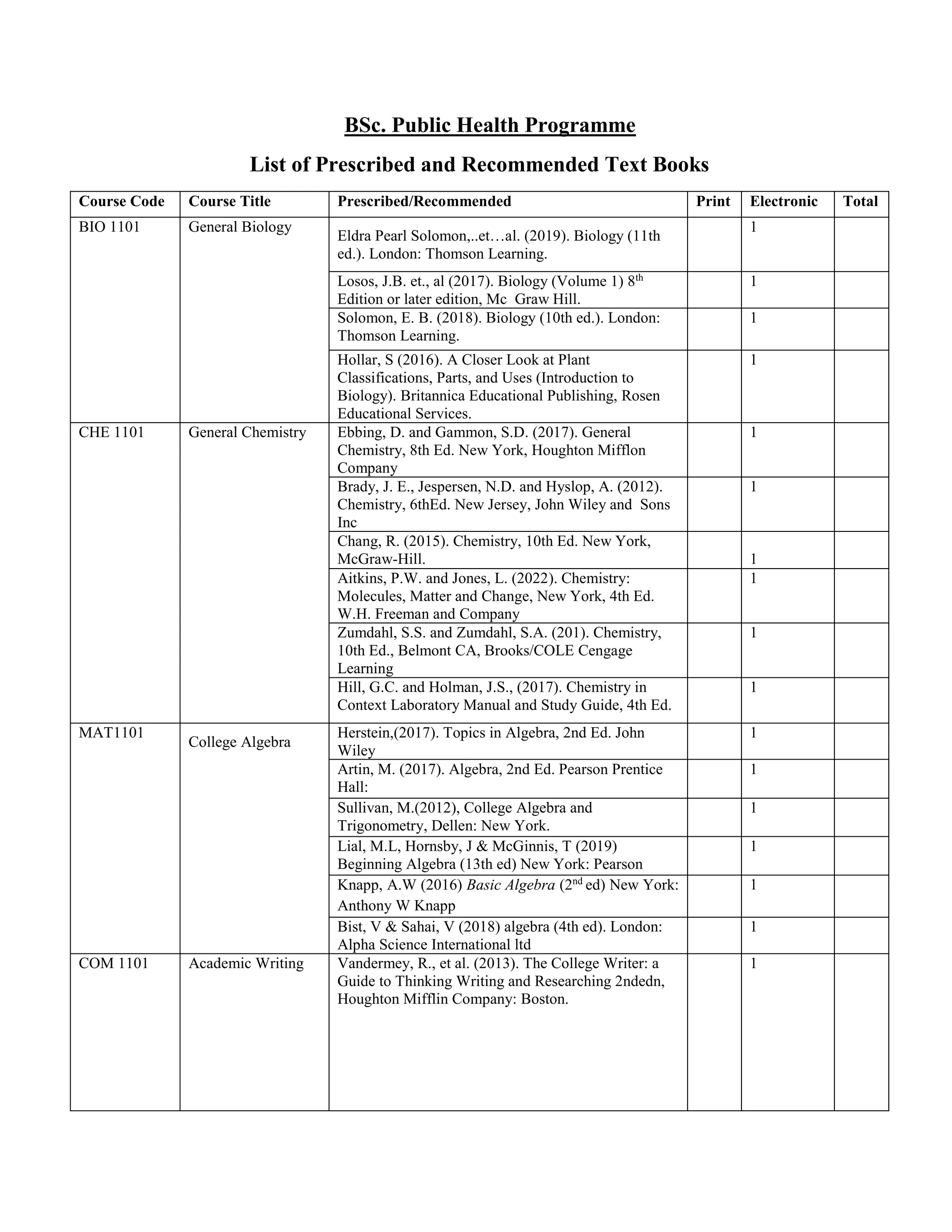 Public Health Curriculum.docx