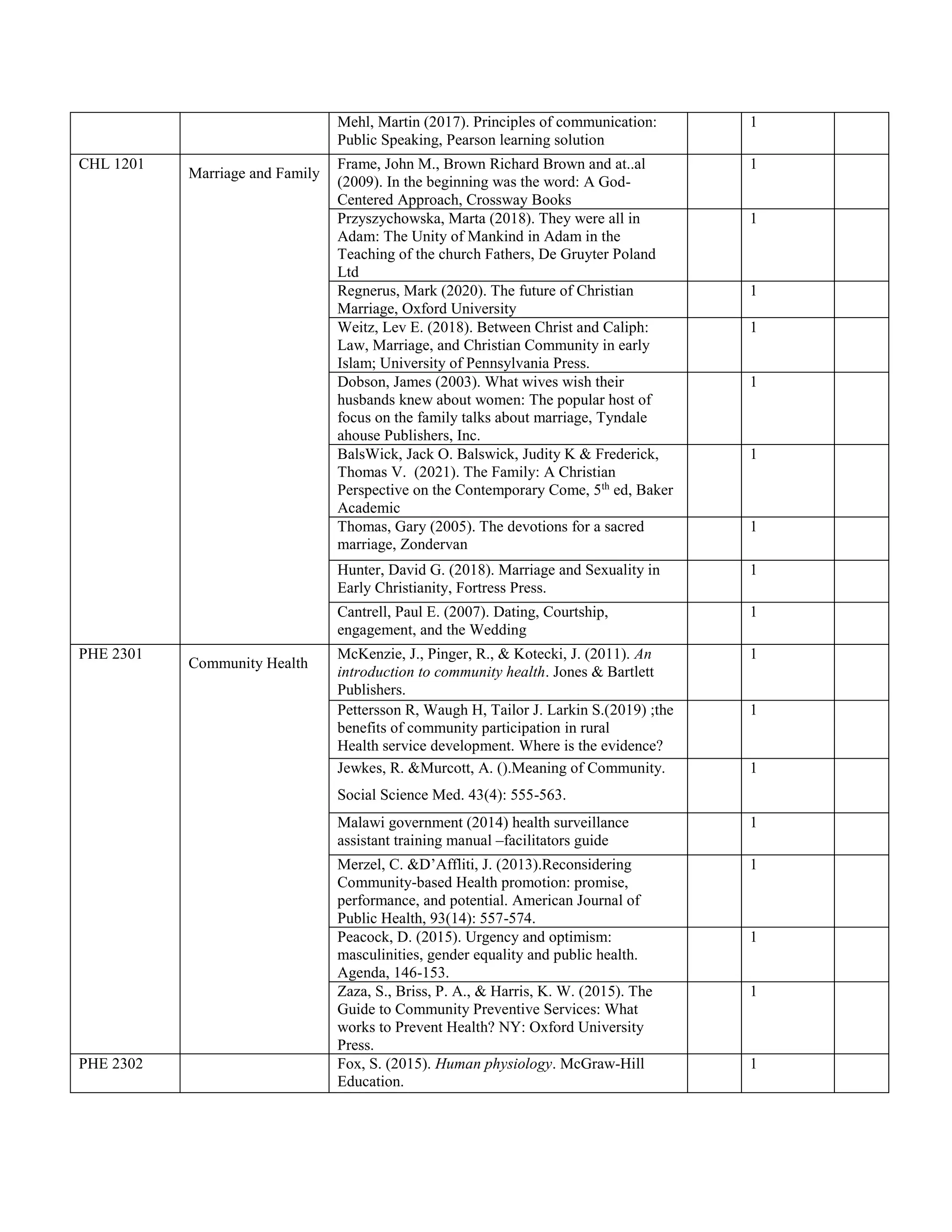 Public Health Curriculum.docx
