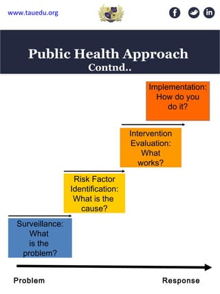 Public health certificate programs | PPT