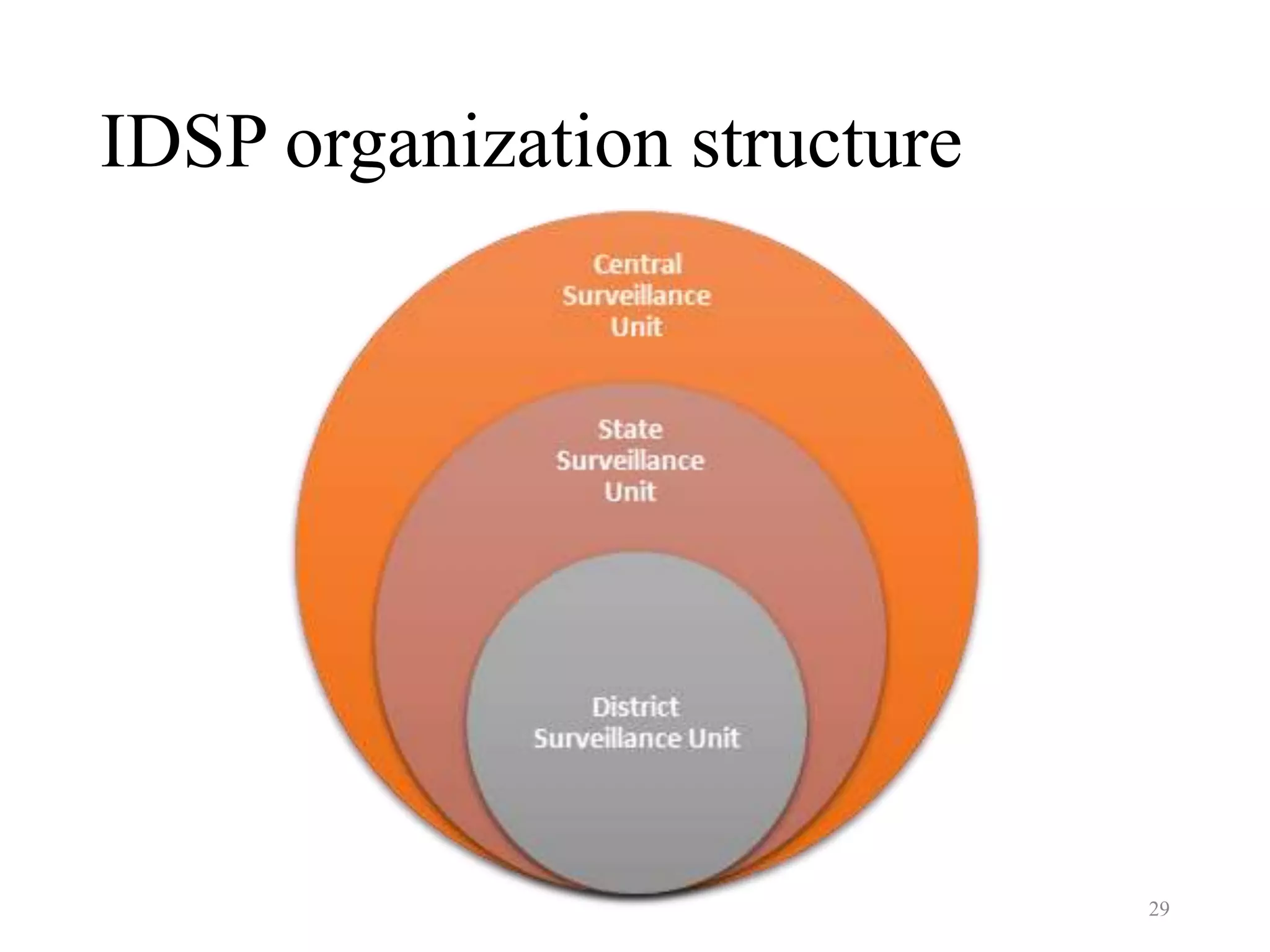 Public health emergencies | PPTX