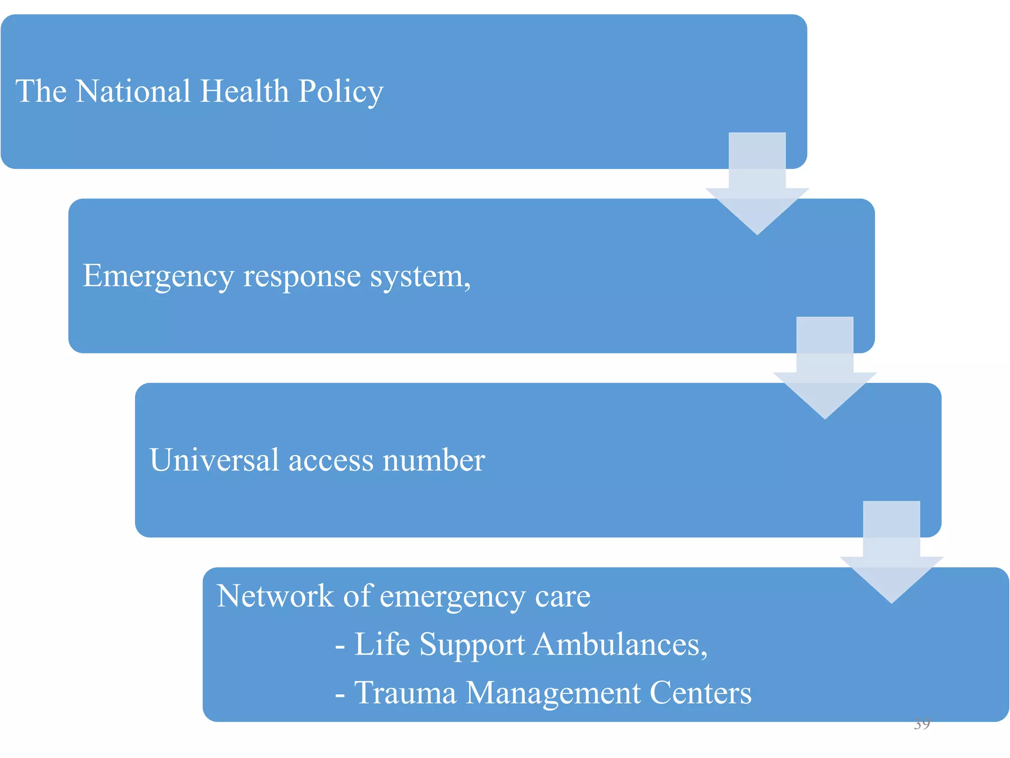 Public health emergencies | PPTX