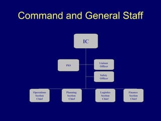 Public health emergency preparedness | PPT