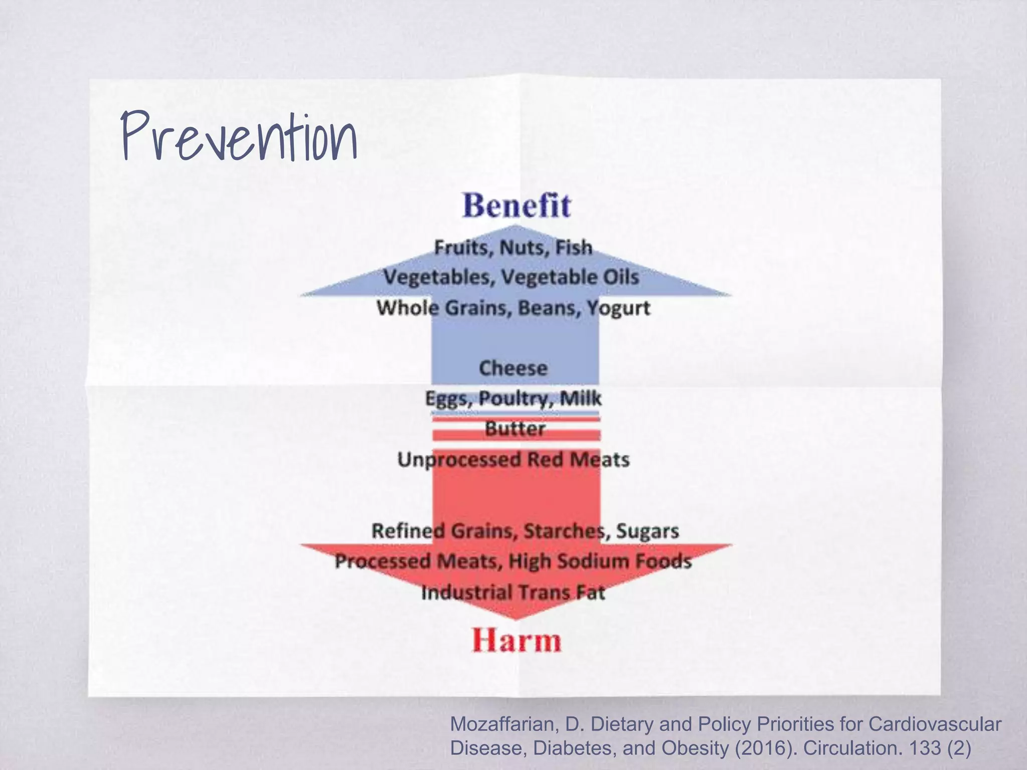 Diet & Long-term conditions (v.brief overview) | PPTX