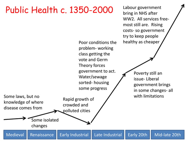 Public health graph | PPT