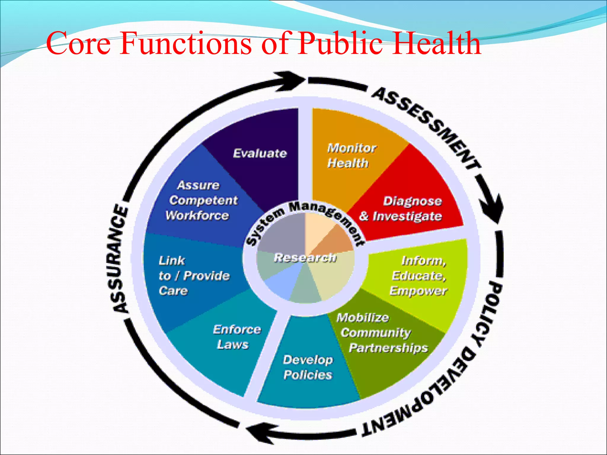 Career Opportunity in Public Health_ Hari Prasad Kafle | PPT