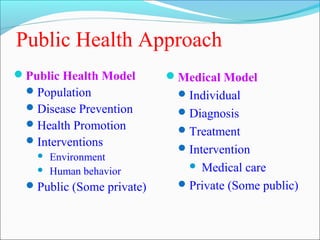 Introduction to Public health | PPT