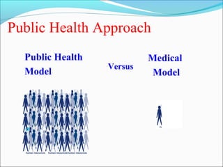 Introduction to Public health | PPT