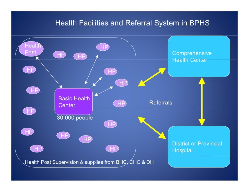 Health Facilities And Referral System health-facilities-and-referral-system