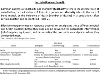 Public health in disaster | PPTX