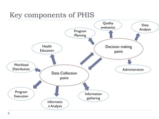 Public health information system | PPTX | Databases | Computer Software ...
