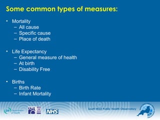 Public Health Key Data Sources | PPT