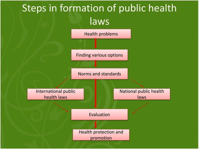 Public health laws | PPT