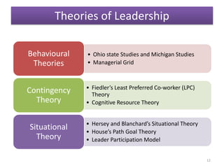 Public Health Leadership | PPTX