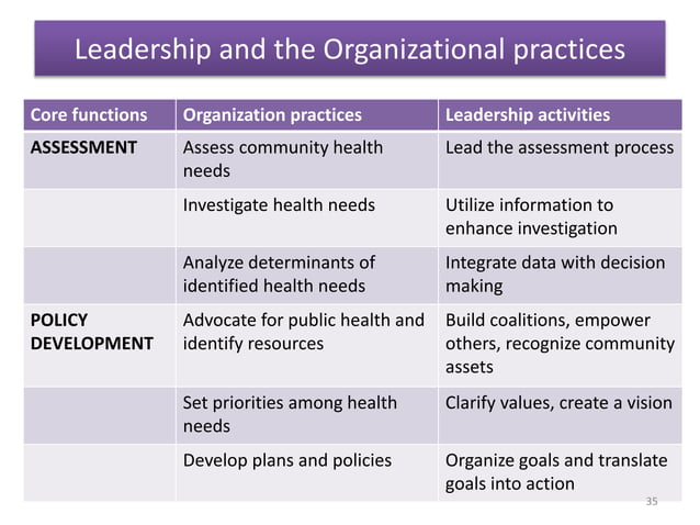 Public Health Leadership | PPTX | Executive Leadership & Management ...