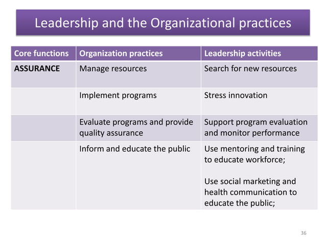 Public Health Leadership | PPTX | Executive Leadership & Management ...