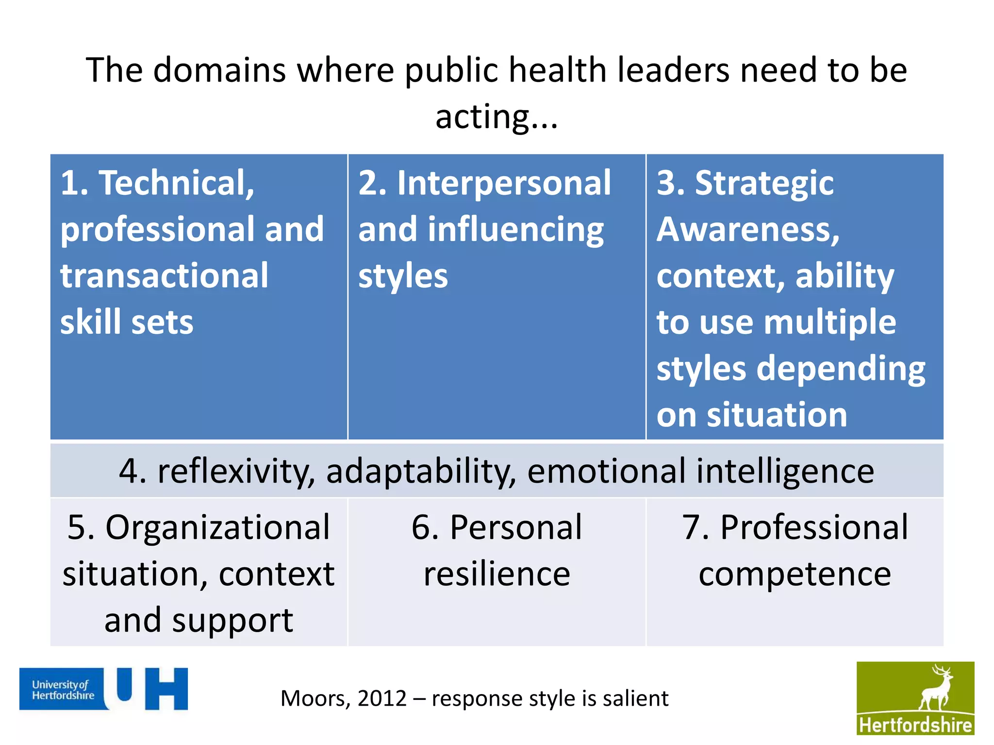 Leadership in public health | PPTX