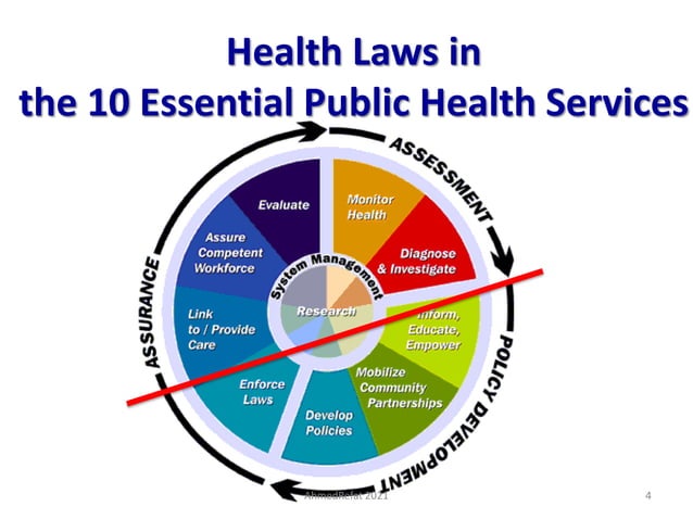 Public health legislations | PDF | Infectious Diseases | Diseases and ...