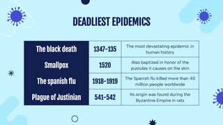 Public Health Major for College_ Epidemiology by Slidesgo.pptx ...
