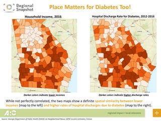 Regional Snapshot: Public Health in Metro Atlanta | PPTX