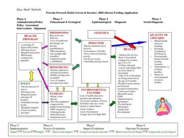 Public health model | PPTX