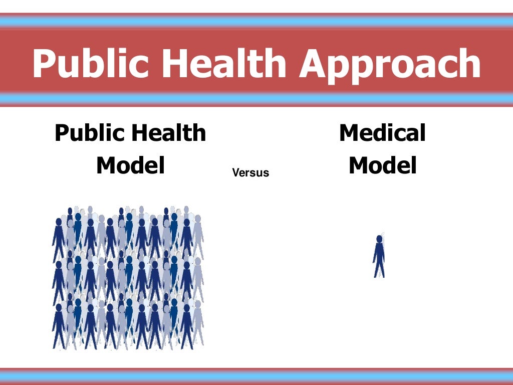 Public Health Model public-health-model