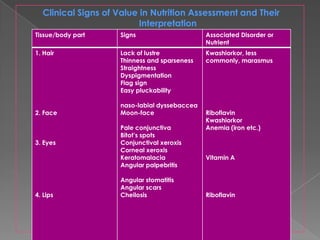Public health nutrition | PPTX