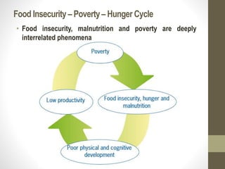 Public Health Nutrition.pptx
