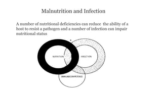 Public health nutrition presentation.pptx