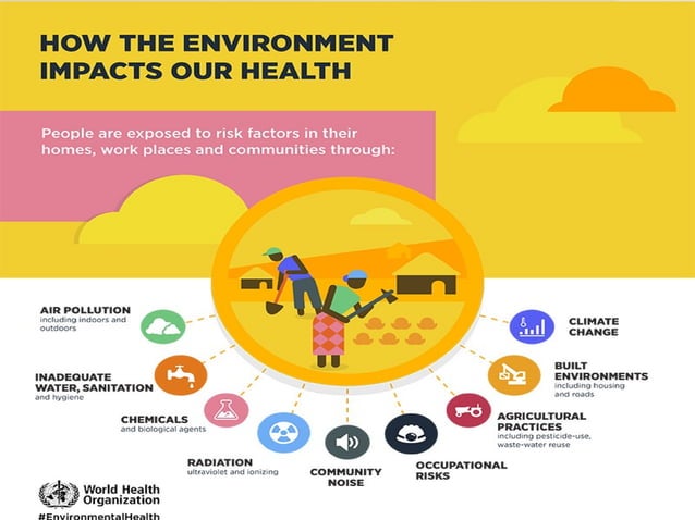 Public health presentation (Environmental Health) | PPTX
