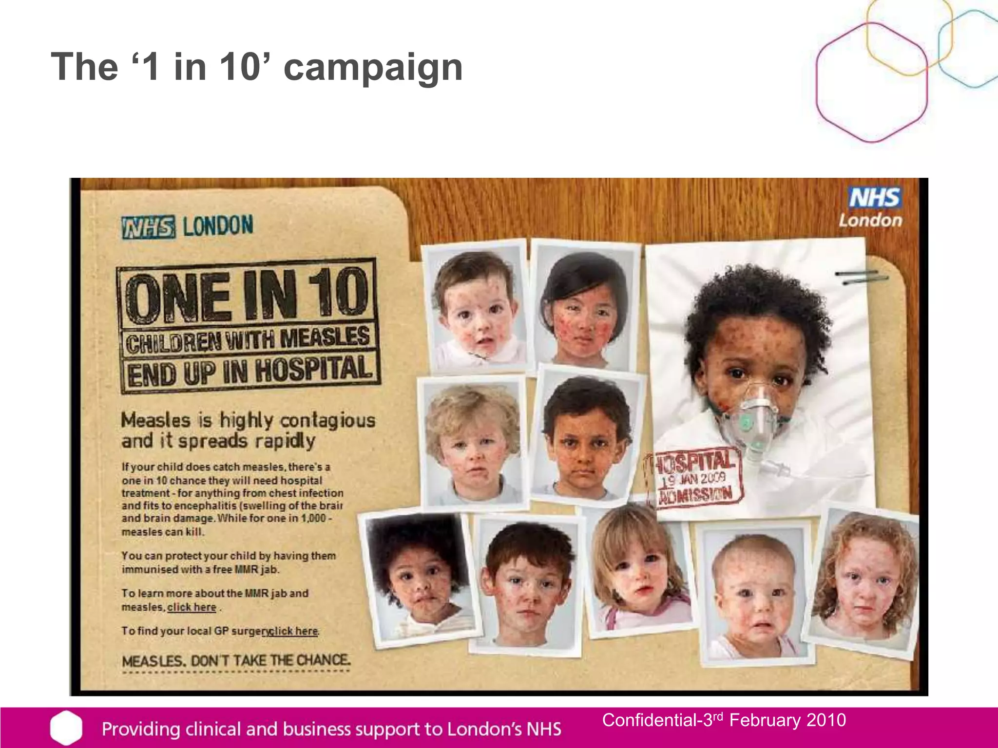 Commissioning support for London | PPT