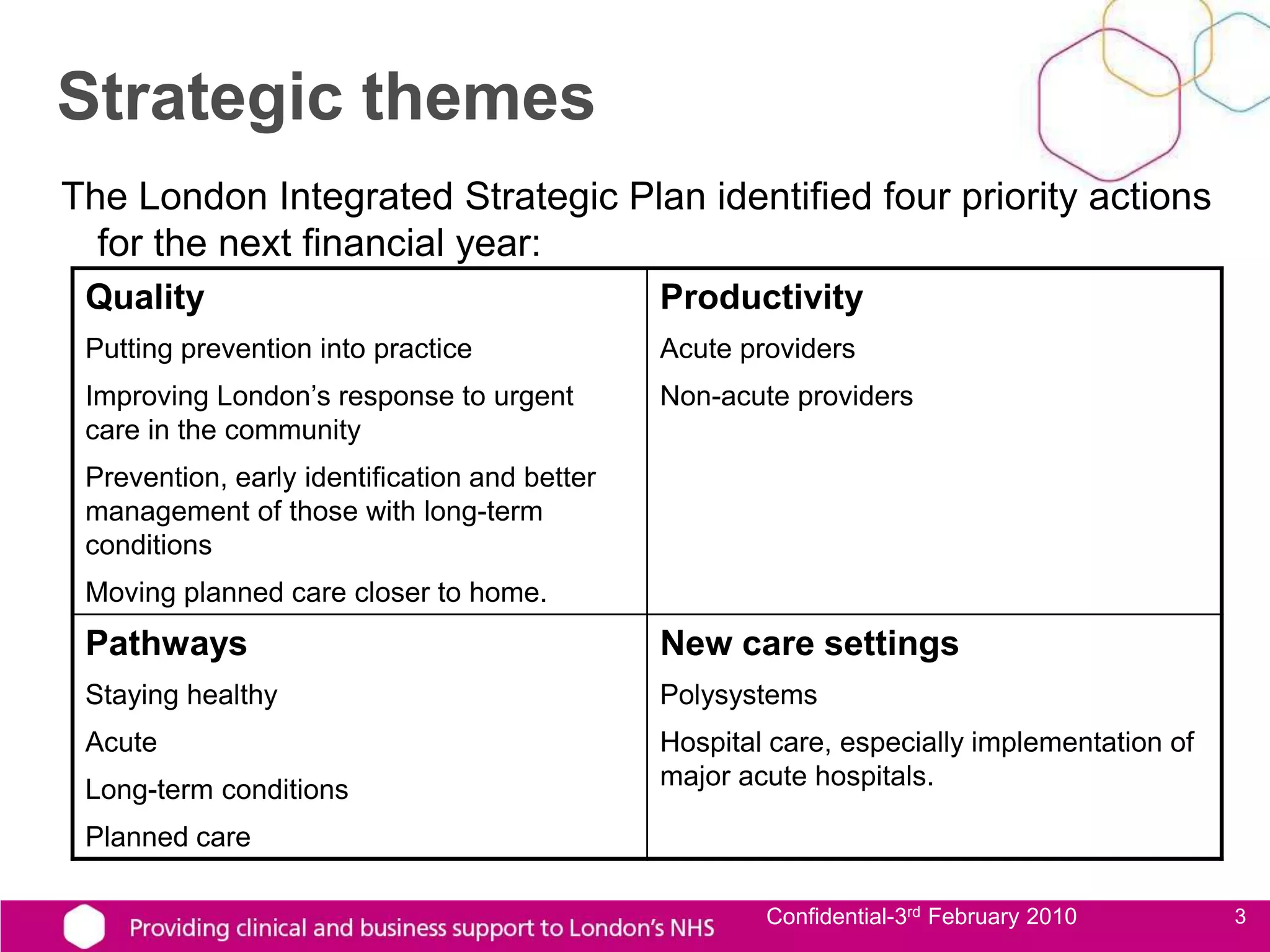 Commissioning support for London | PPT