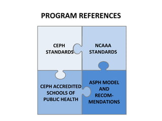 Public health program | PPT