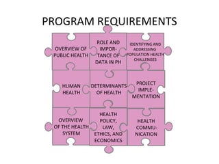 Public health program | PPT