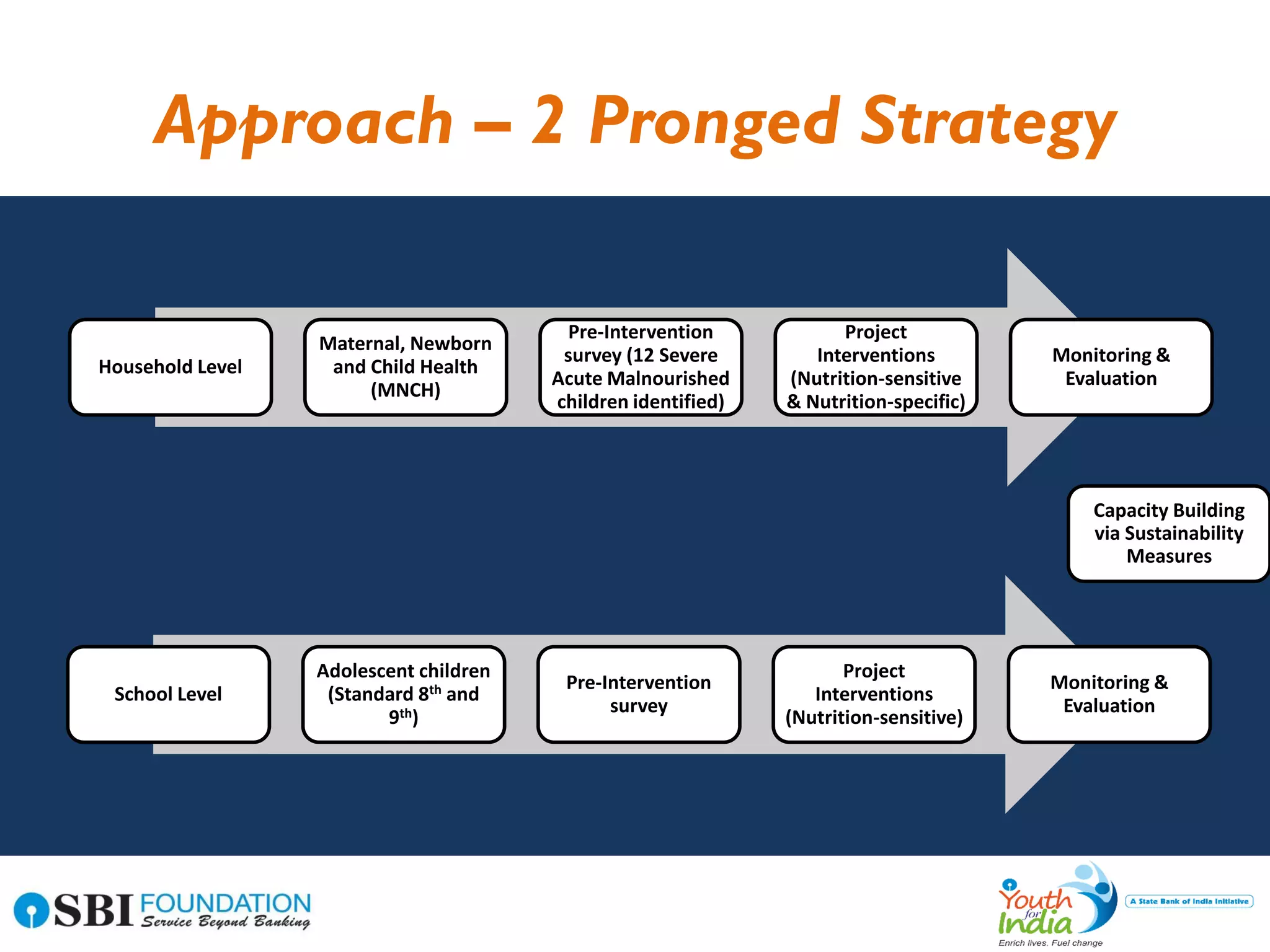 Public Health Promotion - Maternal and Child Malnutrition | PPT
