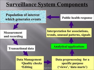 Public health surveillance | PPT