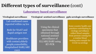 Public health surveillance of covid 19 | PPT