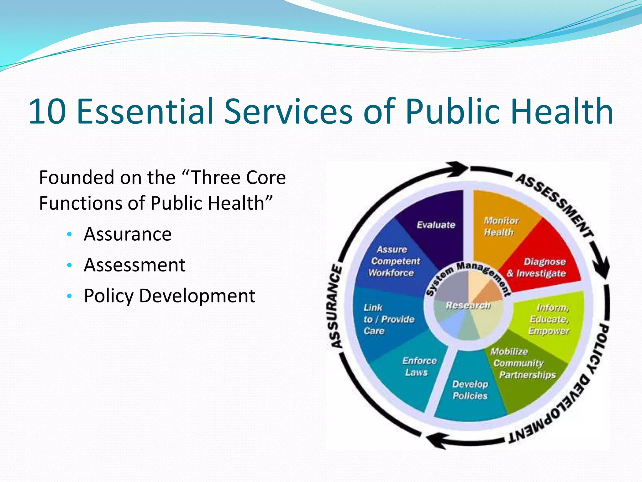 Defining The Public Health System 2 2 2010 | PPTX