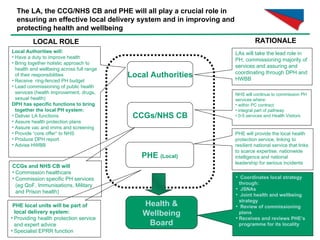 Public Health Transformation Workshop 1 | PPT