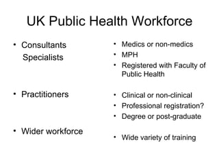 Public health workforce development | PPT