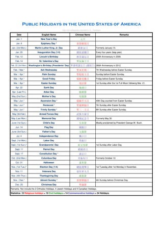 Bank Holidays United States