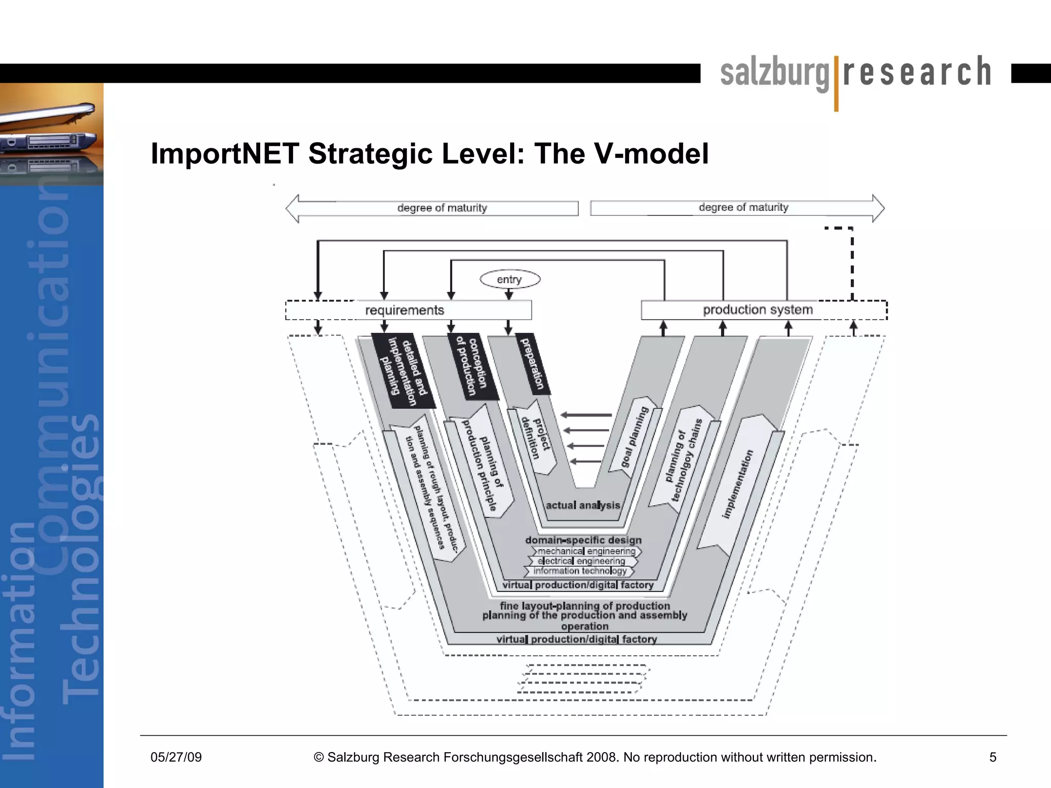 Bridging the Gap Between Different Levels of Business Process Modelling ...
