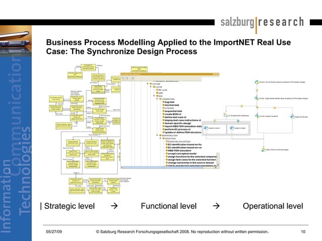 Bridging the Gap Between Different Levels of Business Process Modelling ...