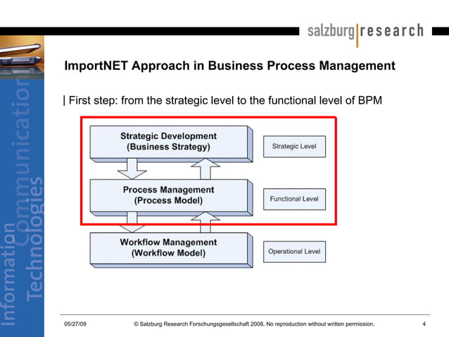 Bridging the Gap Between Different Levels of Business Process Modelling ...