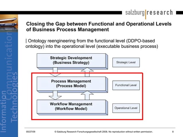 Bridging the Gap Between Different Levels of Business Process Modelling ...