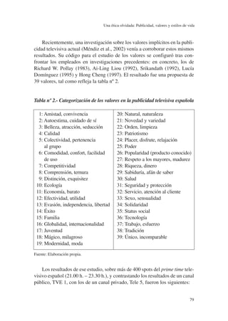 Publicidad, valores y estilos de vida, una etica olvidada | PDF
