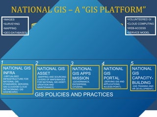 Public Information Infrastructure | PPT