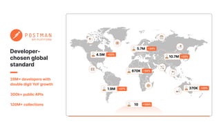 Integration-, Snapshot- and Performance-Testing APIs | PPT