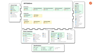 Integration-, Snapshot- and Performance-Testing APIs | PPT