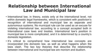 Public International Law Assignment.pptx